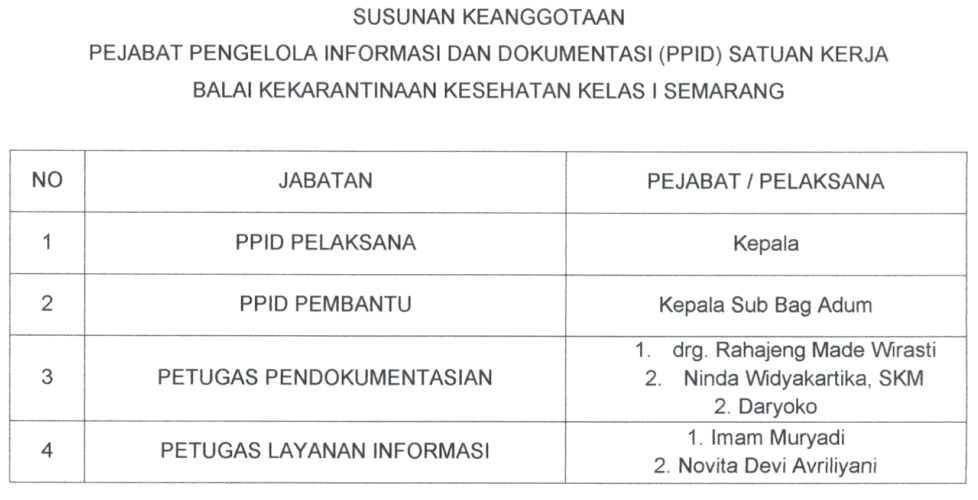 Struktur Organisasi PPID – BKK Semarang