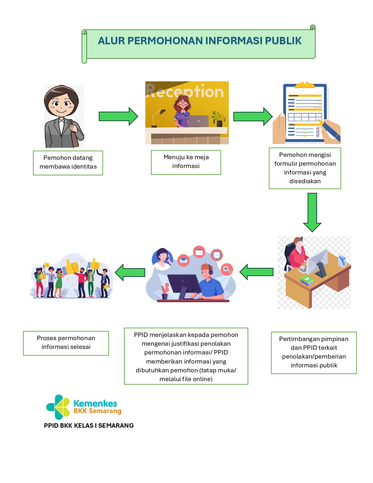 Permohonan Informasi – BKK Semarang