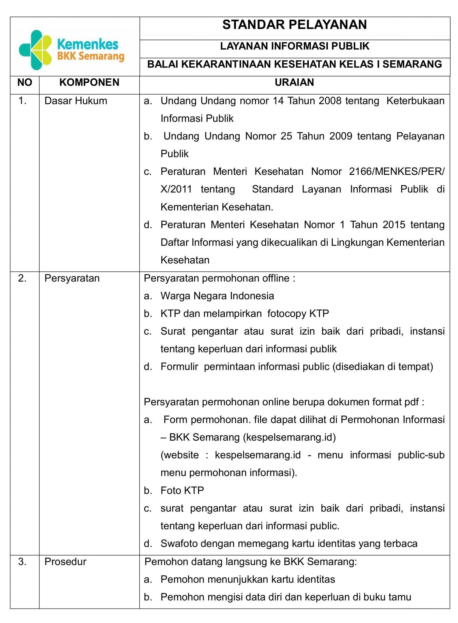 Standar Pelayanan Informasi Publik – BKK Semarang