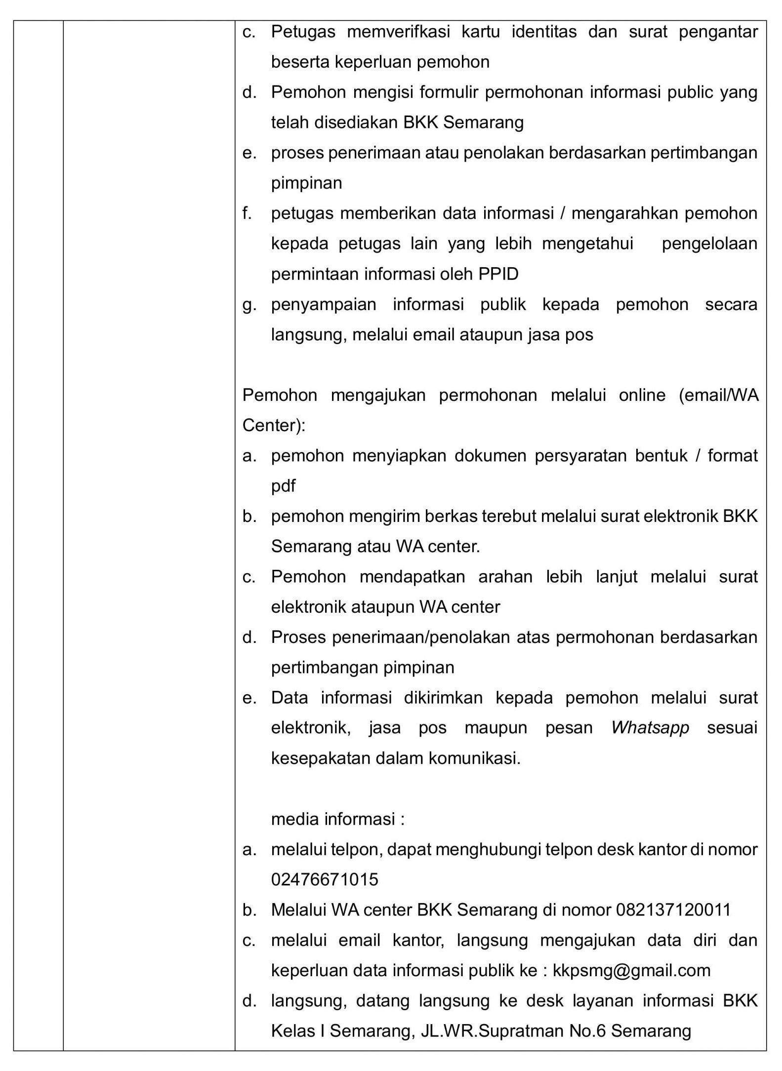 Standar Pelayanan Informasi Publik – BKK Semarang