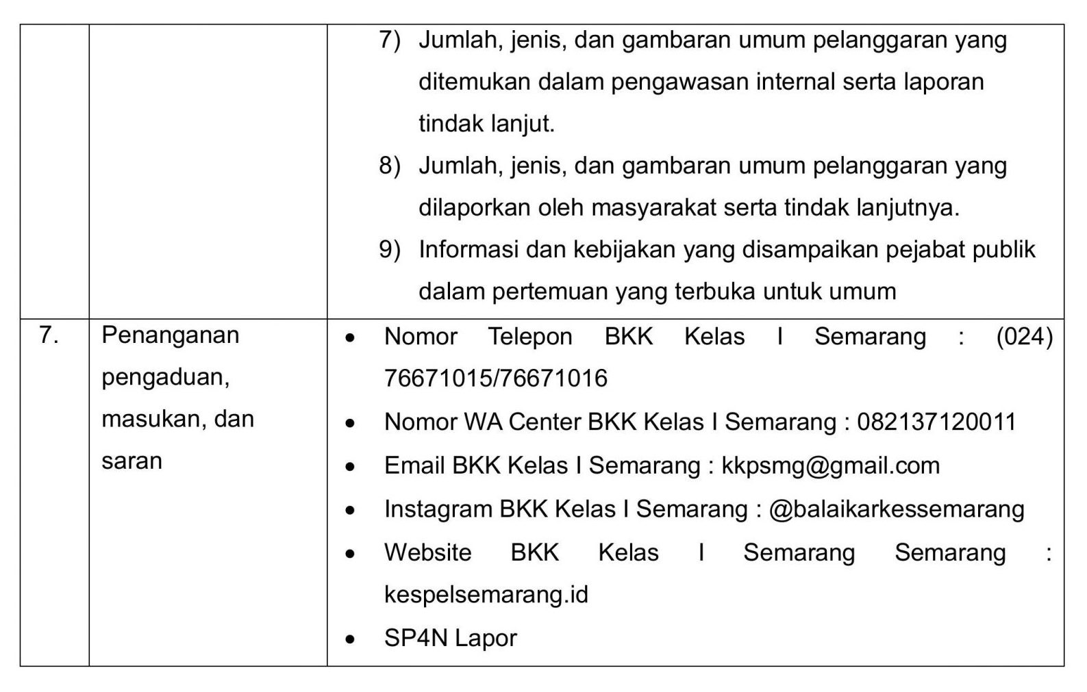 Standar Pelayanan Informasi Publik – BKK Semarang